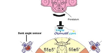 Cara Kerja Bank Angle Sensor, Mematikan Mesin Saat Motor Terjatuh ...