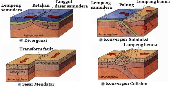 Berbagi Ilmu Kebumian