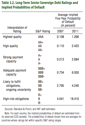 Viable Opposition: Sovereign Debt - What Is A Safe Haven?