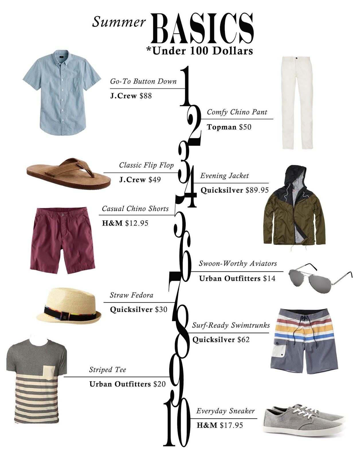 Men's Summer Basics: Under $100 - Madison to Melrose