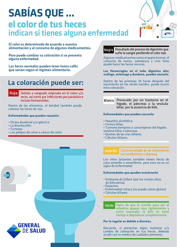¿SABÍAS QUE... EL COLOR DE TUS HECES INDICAN SI TIENES ALGUNA ENFERMEDAD?