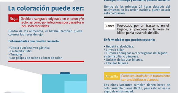 ¿SABÍAS QUE... EL COLOR DE TUS HECES INDICAN SI TIENES ALGUNA ENFERMEDAD?