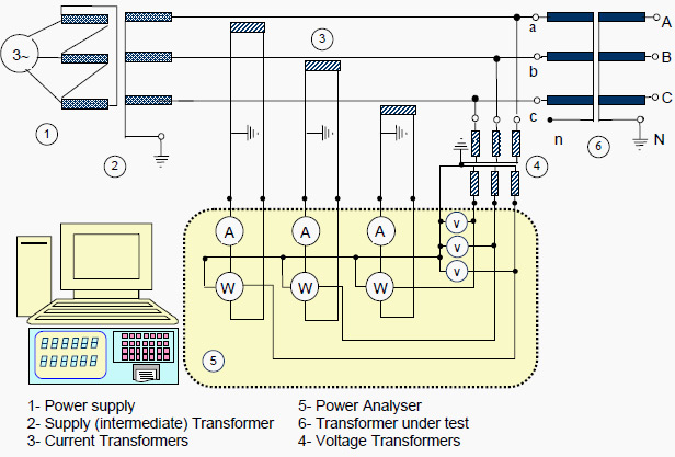 Bahan Baku Samarinda: Test the iron loss and copper loss in a transformer