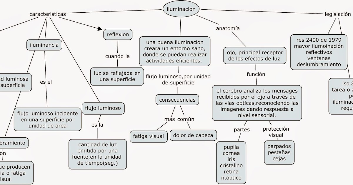 TECNOLOGIA E INFORMATICA MMC: GRADO NOVENO PARAMETROS DE ILUMINACION