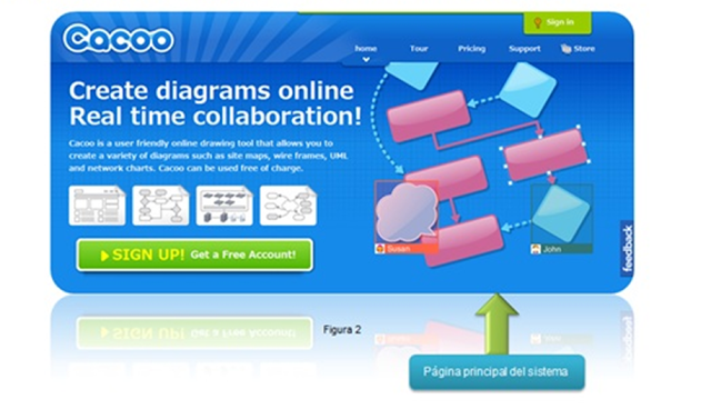 HERRAMIENTAS TECNOLÓGICAS DE TRABAJO COLABORATIVO: Cacoo