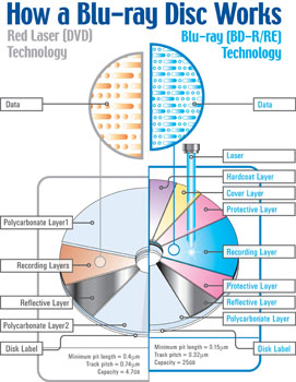 Biblioteci bihorene : Discul Blu-ray