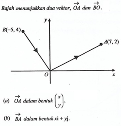 Matematik Tambahan: Vektor