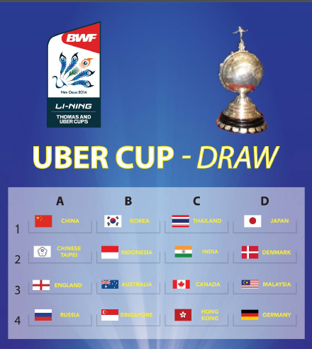 semangat-in: Daftar Unggulan & Undian Thomas & Uber Cup 2014