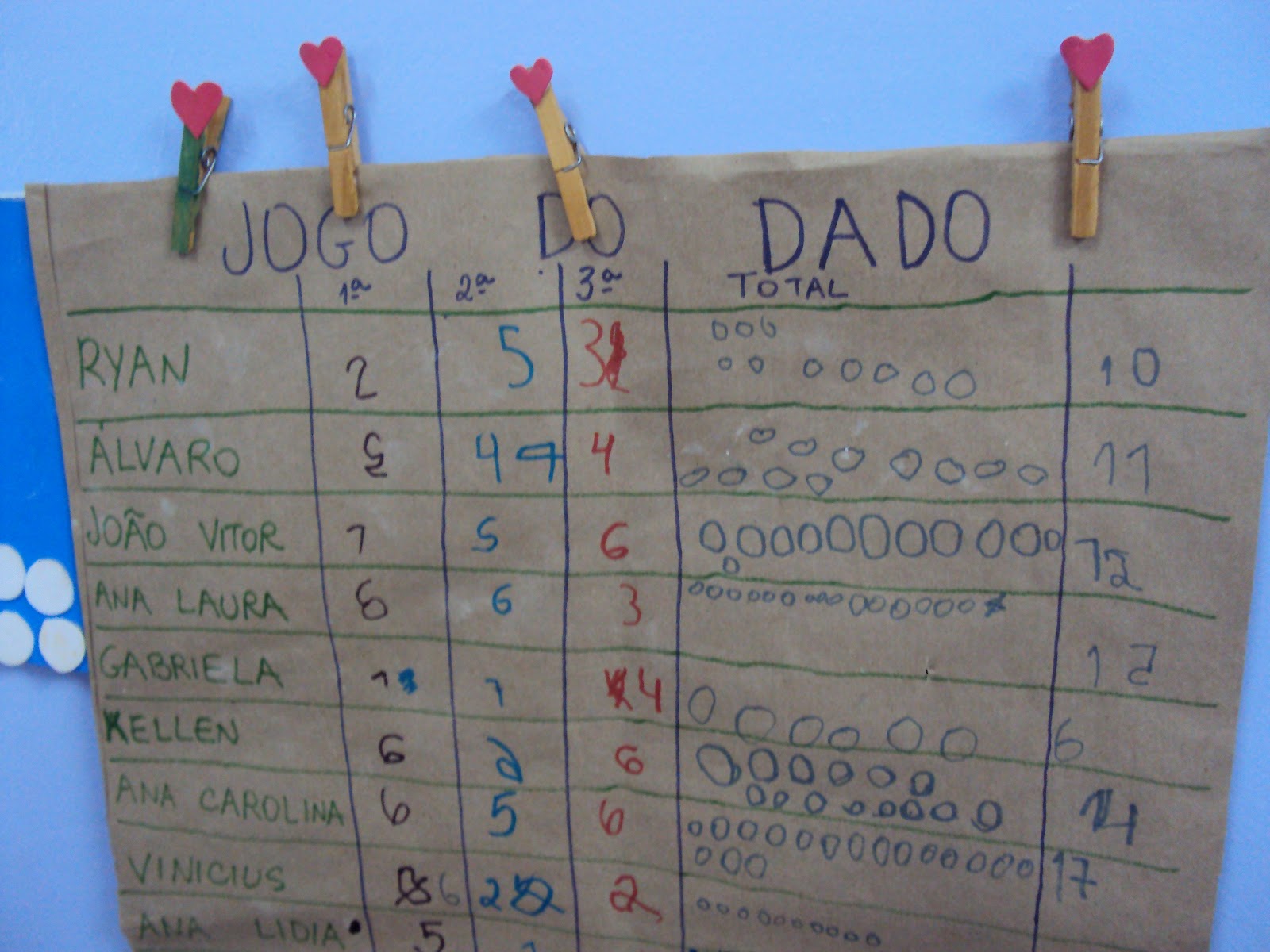 Educação Matemática na Infância: Maio 2012
