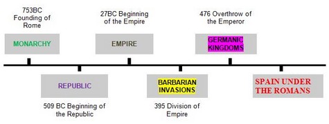 A virtual journey to ancient Rome: Chronological order