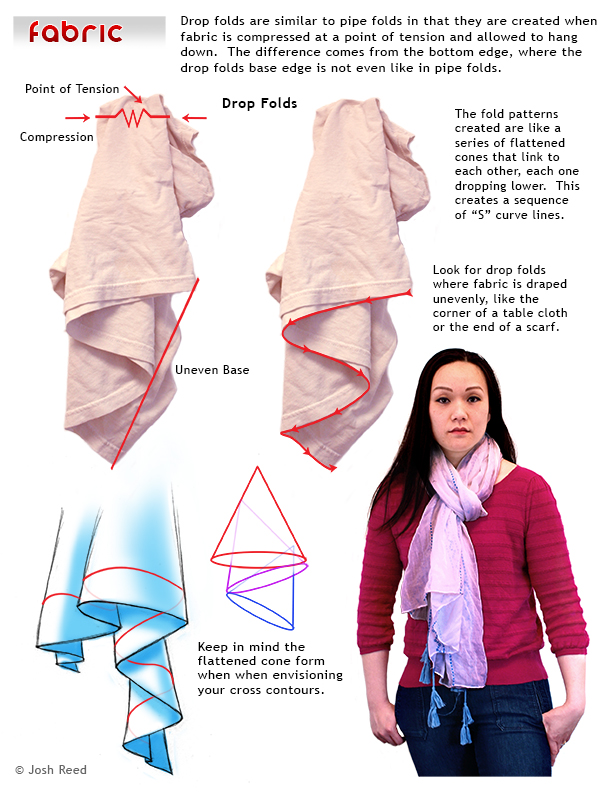 Drawsh: Fabric: Drop Folds