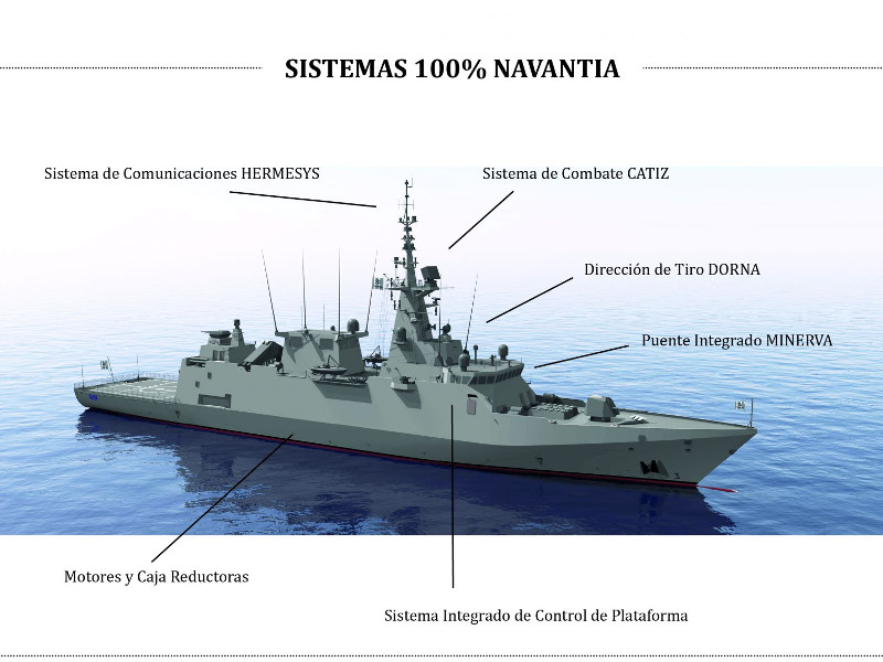 FDRA - Fuerza Naval: Corbeta clase Avante 2200 Combatant