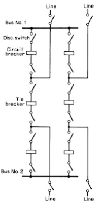 BREAKER AND A HALF SUBSTATION SCHEME – BASIC INFORMATION AND TUTORIALS ...