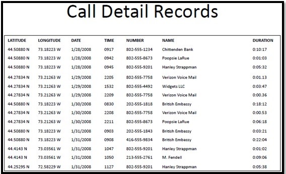 Pro Digital Forensic Consulting: Discussion: SCOTUS, Carpenter & Call ...