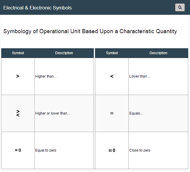 Símbolos Electrónicos: Symbols of Operational Unit Based Upon a ...
