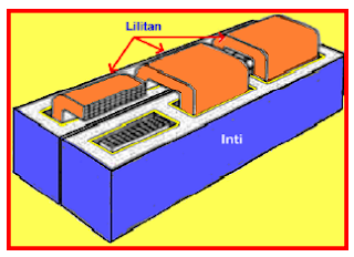Transformator Tiga Fasa dengan penjelasan lengkap