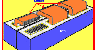 Transformator Tiga Fasa dengan penjelasan lengkap