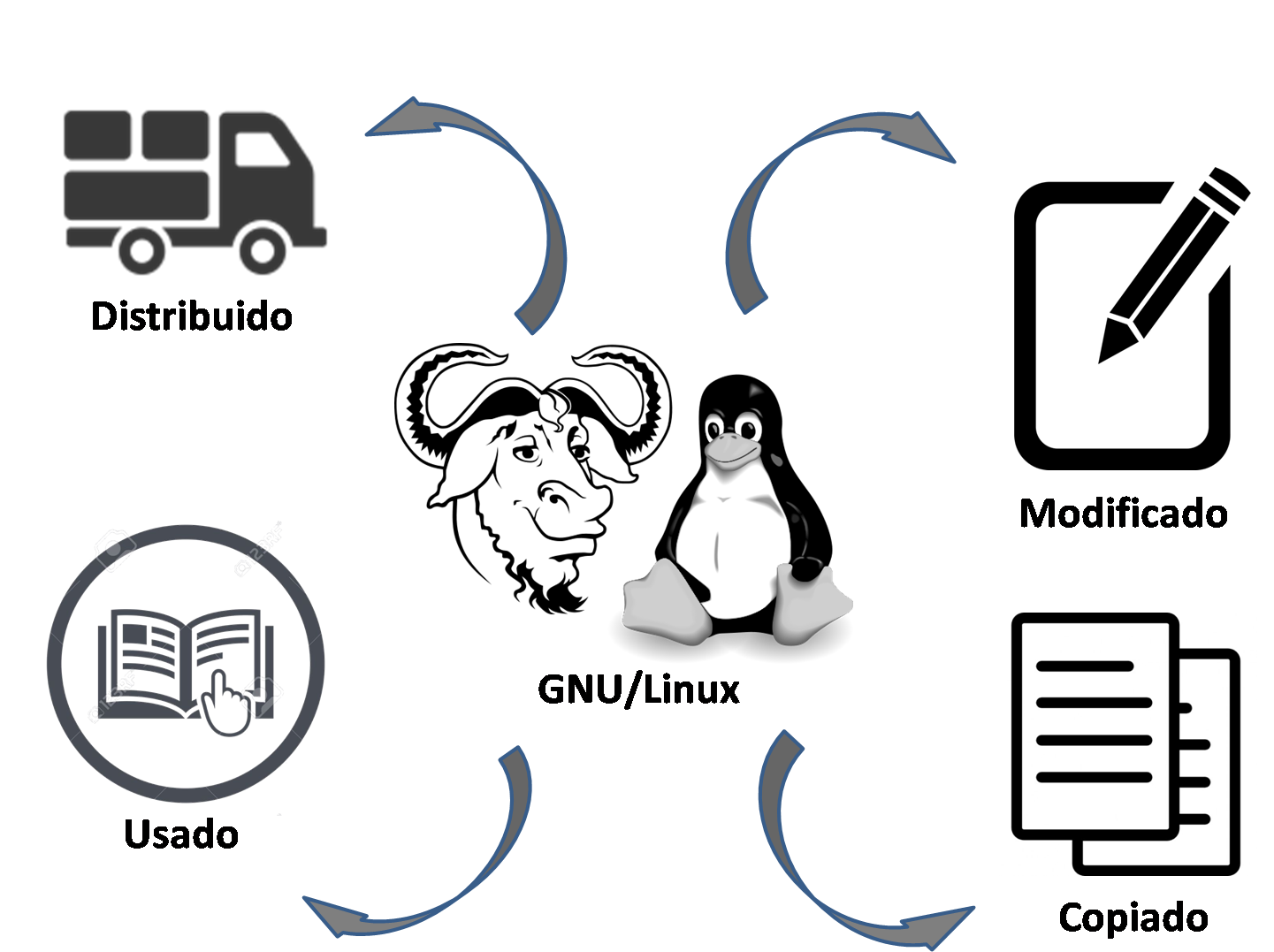 Herramientas Tecnológicas: Software Libre