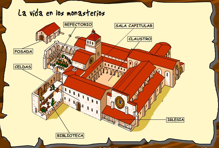 ESTRUCTURA INTERNA DE UN MONASTERIO MEDIEVAL :'''NO LO SE!!!... ¿O SI?