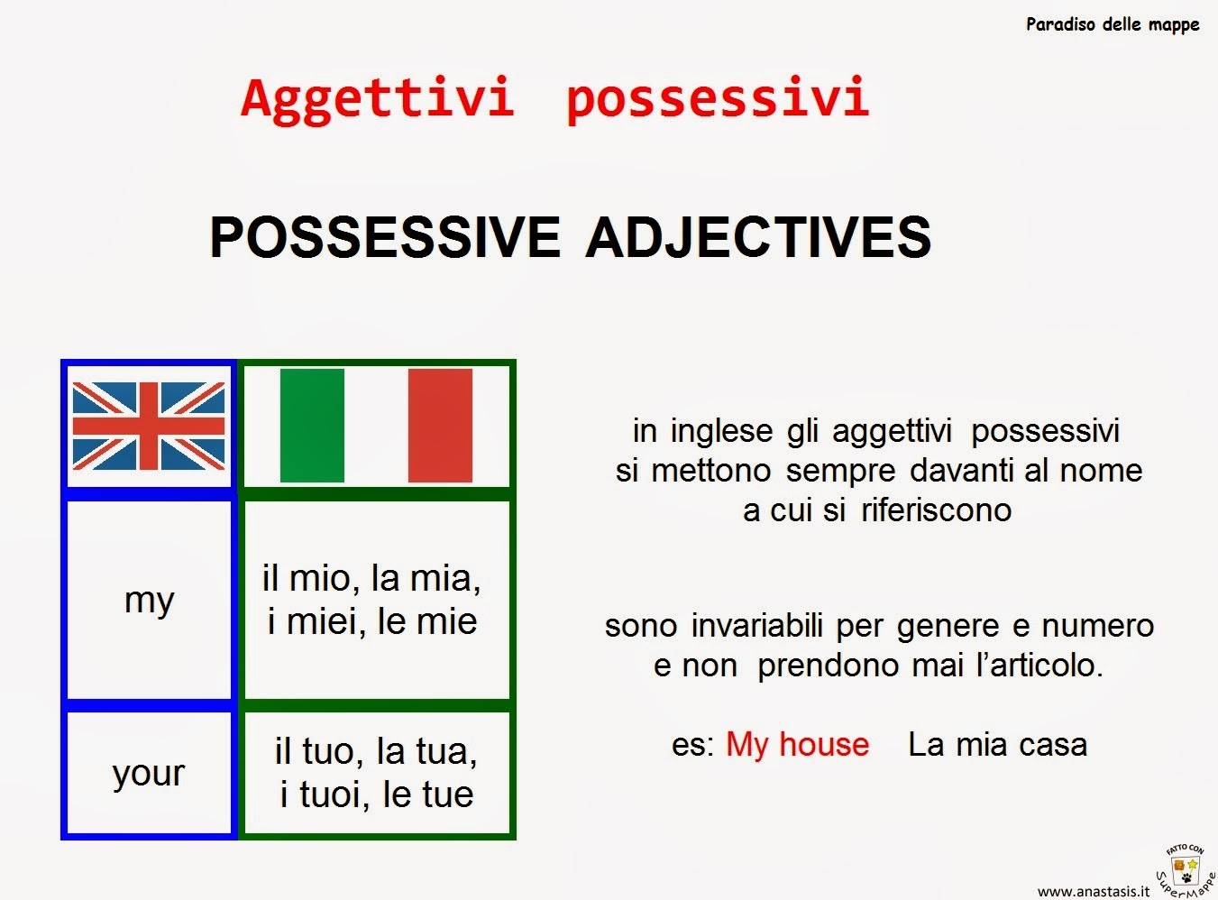 Paradiso delle mappe: Aggettivi possessivi / possessive adjective 2