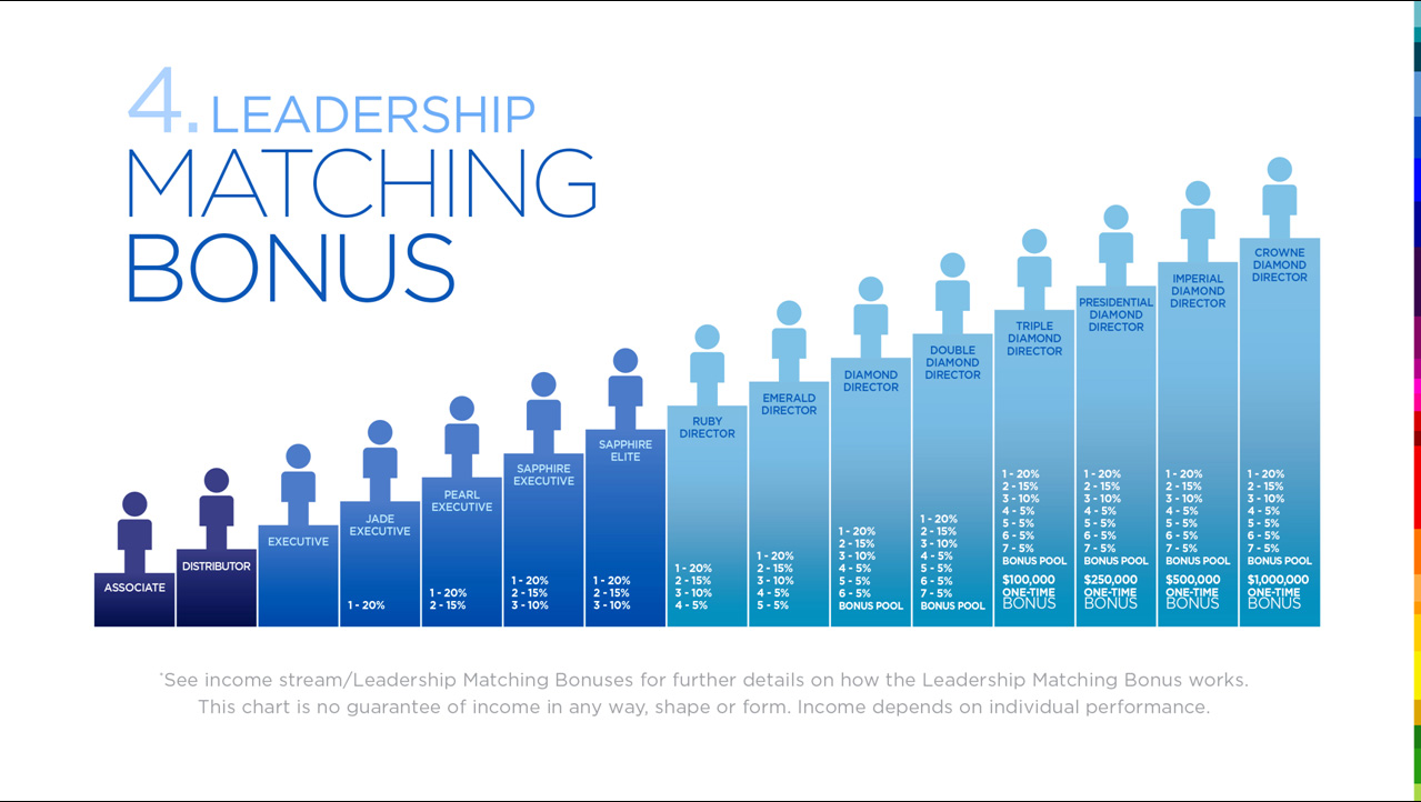 STOP AGING: Why to be a distributor?