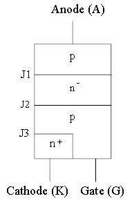 SCR (Silicon Controlled Rectifier) ~ Electrical Article