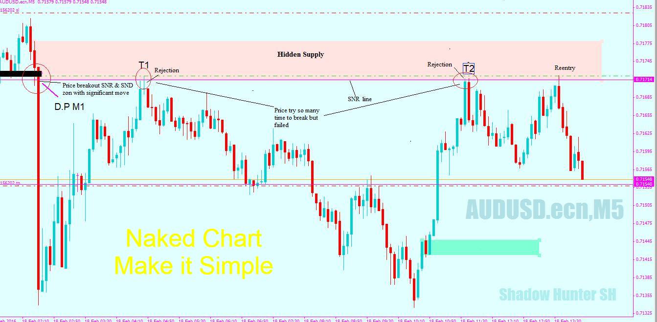 Kitab Supply And Demand (SnD) FX: Quasimodo Setup (Advance QM) & QM ...