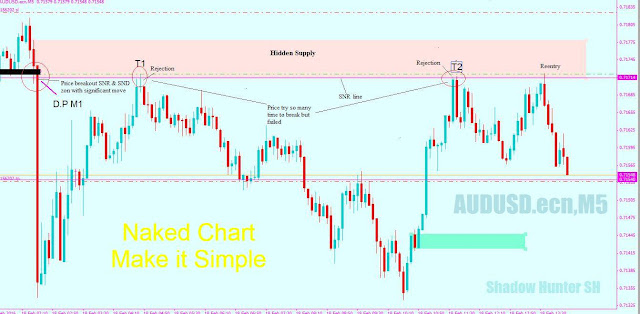 Kitab Supply And Demand (SnD) FX: Quasimodo Setup (Advance QM) & QM ...