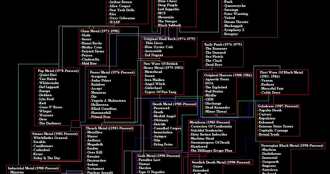 PMRC Punk Metal Rap Coalition: Metal Evolution