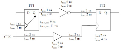 Maximum Clock Frequency : Static Timing Analysis (STA) basic (Part 5b ...