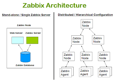 Zabbix-external-script jacyirvyn