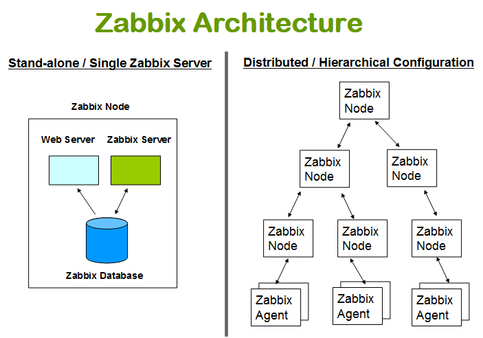 Mikoomi Introduction To Zabbix