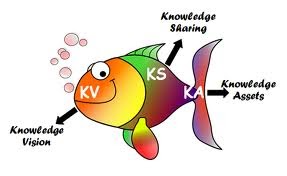 Homework BUS701 by APPLE.DBA04.SPU: 2.9 Knowledge Management