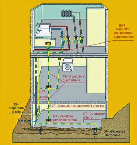 IMPIANTO ELETTRICO DI UN APPARTAMENTO MEDIO: TECNICHE DI INSTALLAZIONE ...