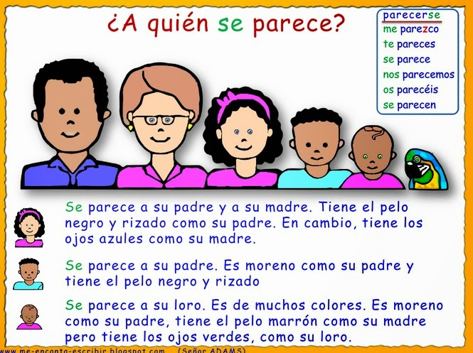 Español divertido: Me parezco a..... Verbo parecer - descripciones físicas
