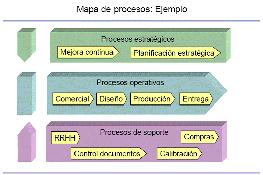 GESTIÓN POR PROCESOS: ¿QUE ES UN PROCESO?
