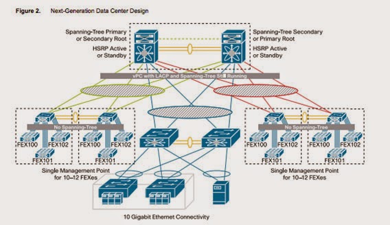 Network Enhancers - "Delivering Beyond Boundaries": SDN Essentials - Part 3