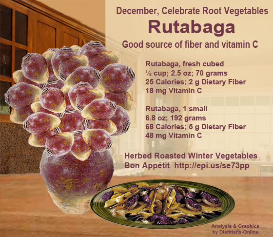 Wellness News at Weighing Success: December, Celebrate Root Vegetables ...