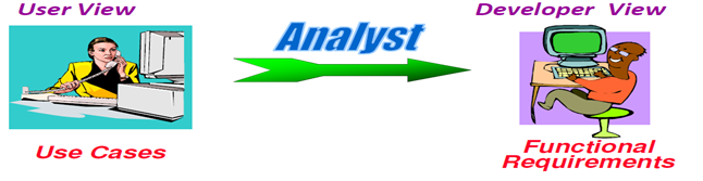 SYSTEMS +: The Use Case Technique: Mapping effective interaction with ...
