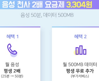 餘裕堂全書(여유당전서) : Utilize Me, 2002: 티플러스의 저렴한 프로모션 요금제