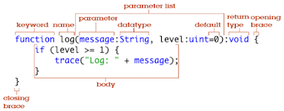 Inilah Perbedaan JavaScript, HTML, CSS, PHP dan SQL! | AMAR'S WORLD