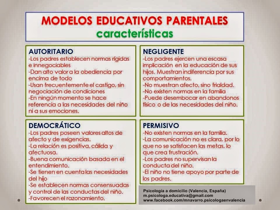PSICOLOGÍA EDUCATIVA Y FAMILIAR - El blog: ESTILOS PARENTALES DE ...
