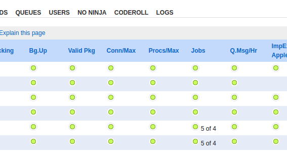 Let's Wreck This Together...with Oracle Application Express!: Easy Dashboard using nothing but ...