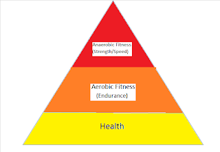 Alan Couzens: Building your Performance Pyramid I: The 'Health Base'