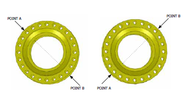 Advanced Bolting Solutions Pvt Ltd: Flange Alignment tool -FA1TM