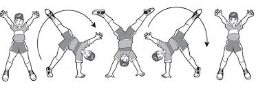 Pendidikan Jasmani Olahraga dan Kesehatan: Senam Lantai: Meroda / Radschlag