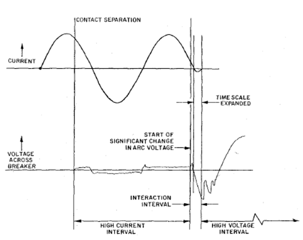 SHORT-CIRCUIT CURRENT INTERRUPTION PROCESS BASIC INFORMATION AND ...