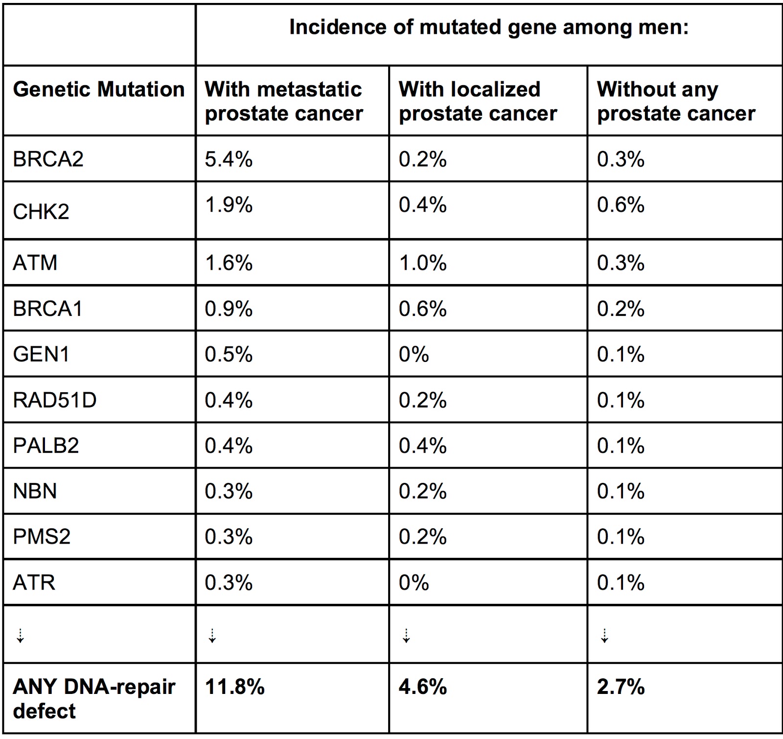 Prostate Cancer News, Reviews & Views: Inexpensive screening for ...