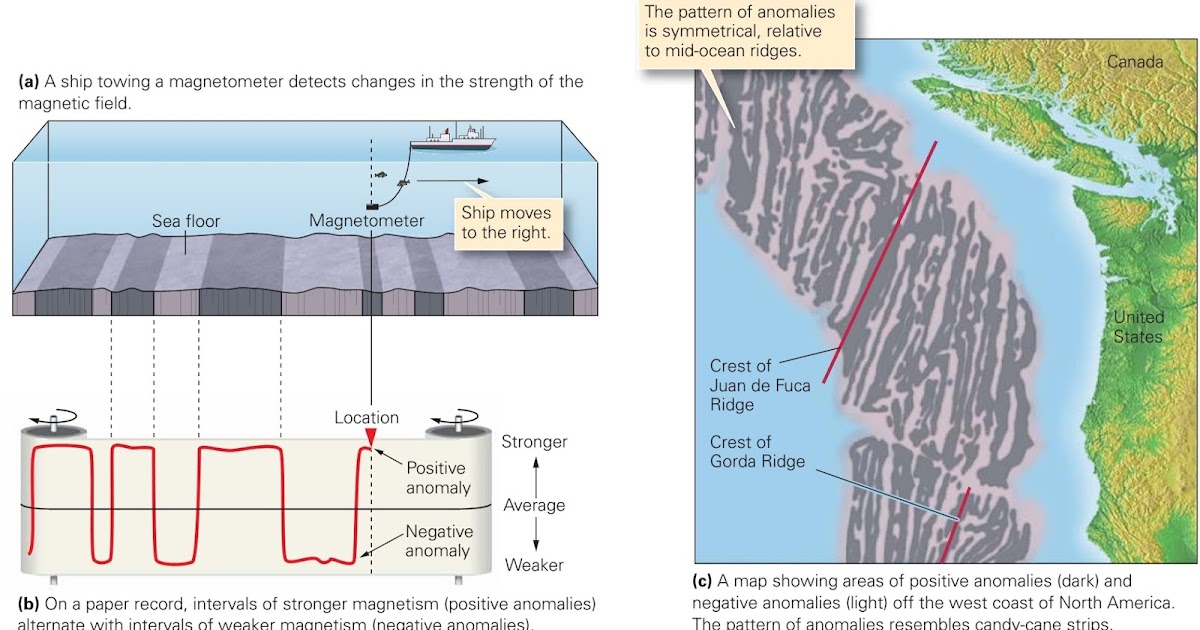 Evidence for Sea-Floor Spreading ~ Learning Geology