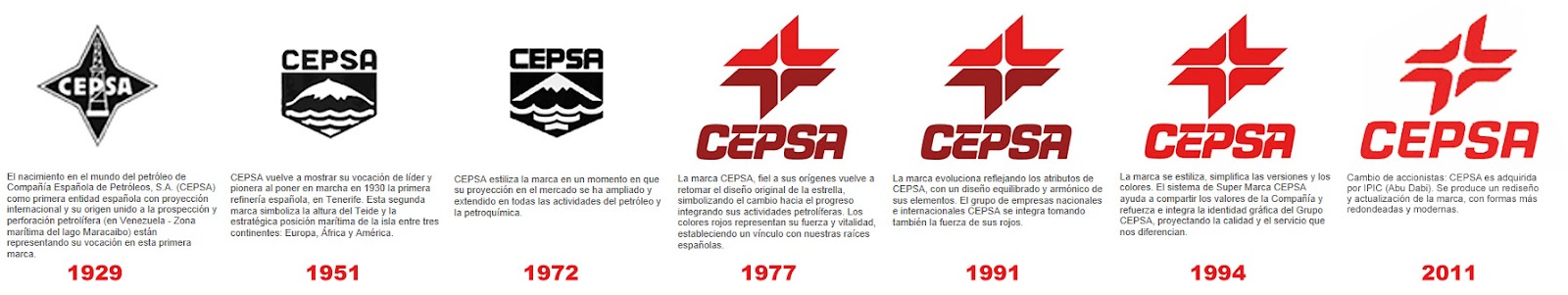 MUNDO DE LA EMPRESA BLOG: MARKETING: "RESTYLING" DE MARCAS